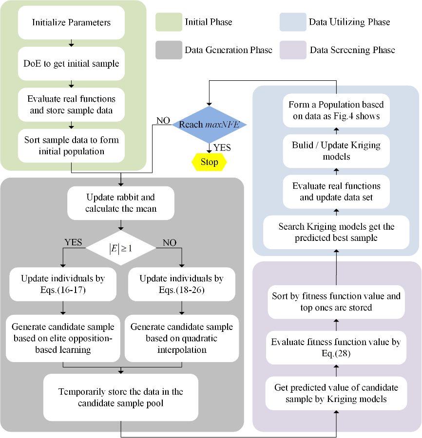 【博创基金微展示】第23期 付崇博：基于距离相关的Kriging代理模型高维优化方法及其应用研究-西北工业大学研究生院